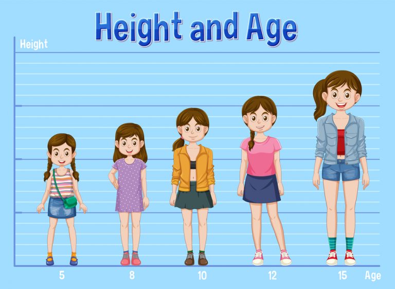 Height and Weight Chart For Girls According to Age